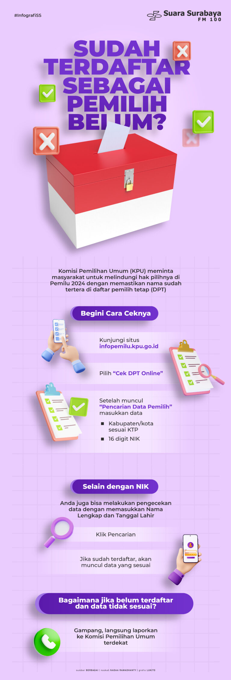 Sudah Terdaftar sebagai Pemilih Belum?