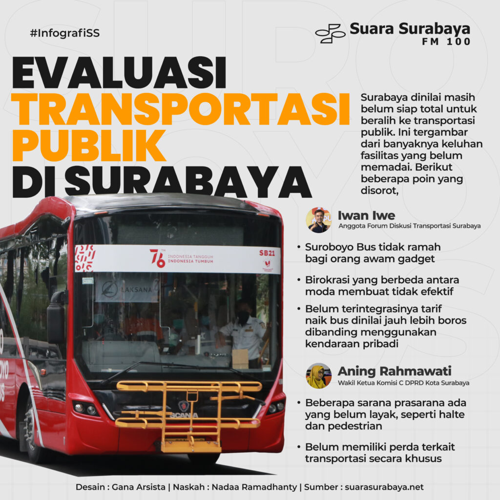 Evaluasi Transportasi Publik di Surabaya