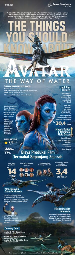 The Things You Should Know About Avatar The Way of Water