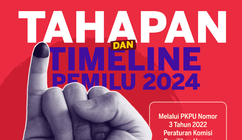 Tahapan Dan Timeline Pemilu 2024