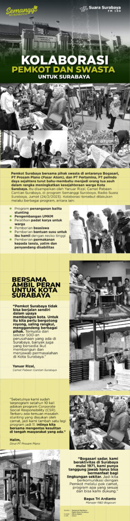 Kolaborasi Pemkot dan Swasta untuk Surabaya Kolaborasi Pemkot dan Swasta untuk Surabaya