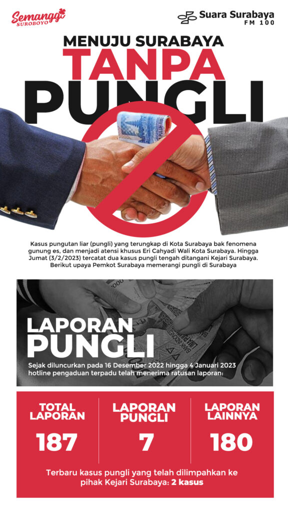 Menuju Surabaya Tanpa Pungli