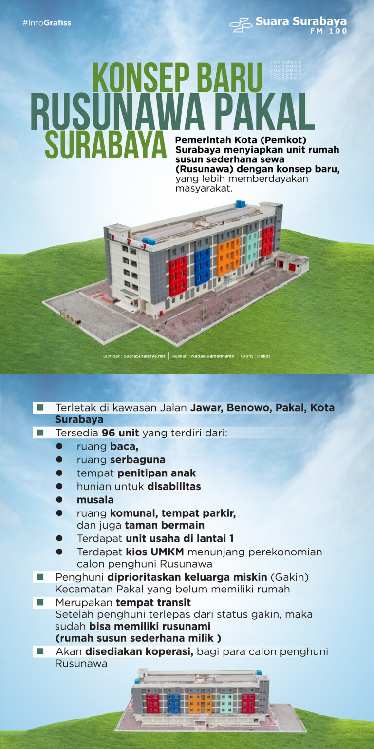 Konsep Baru Rusunawa Pakal Surabaya