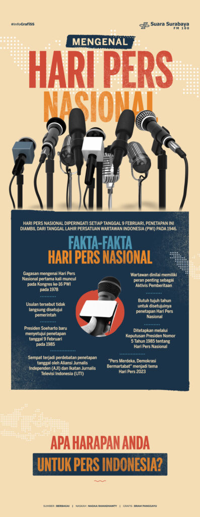 Mengenal Hari Pers Nasional