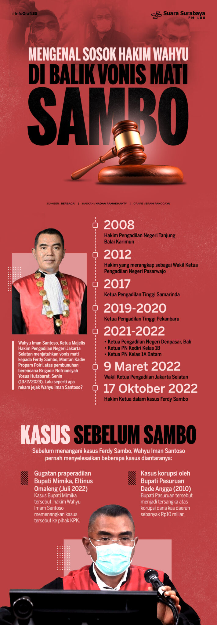 Mengenal Sosok Hakim Wahyu Di Balik Vonis Mati Sambo