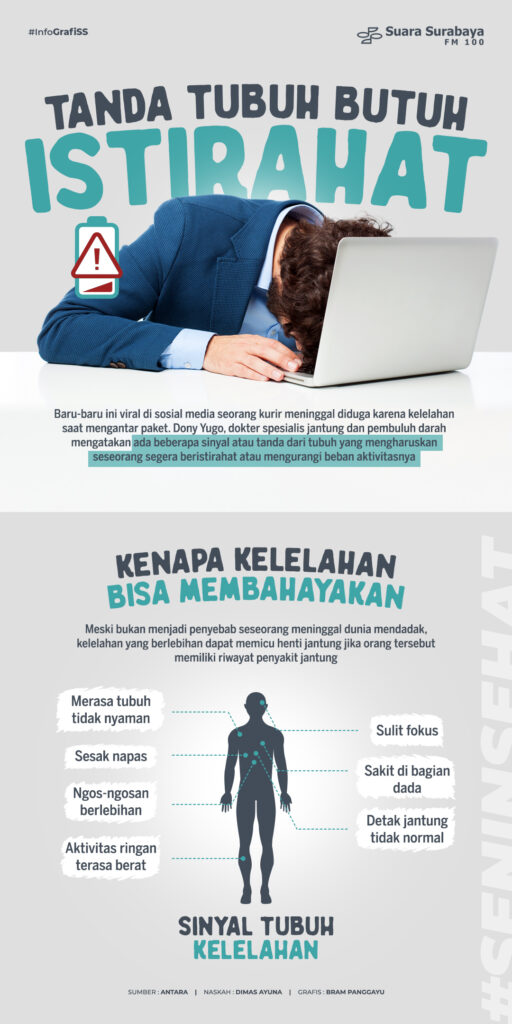 Tanda Tubuh Butuh Istirahat