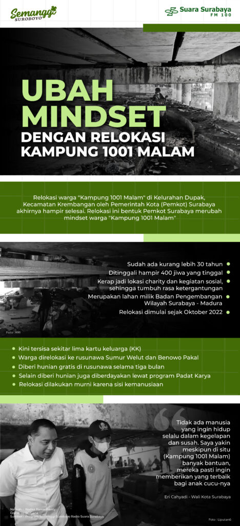 Rubah Mindset dengan Relokasi Kampung 1001 Malam