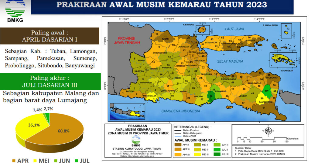 BMKG Prakirakan Awal Musim Kemarau di Jatim Tahun Ini Mulai April - Suara Surabaya