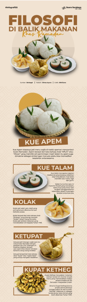 Filosofi di Balik Makanan Khas Ramadan