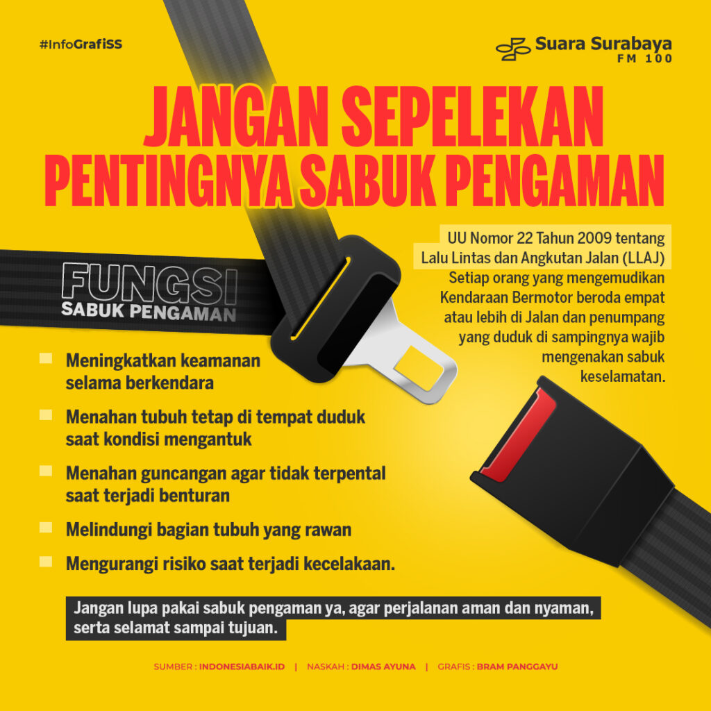 Jangan Sepelekan Pentingnya Sabuk Pengaman