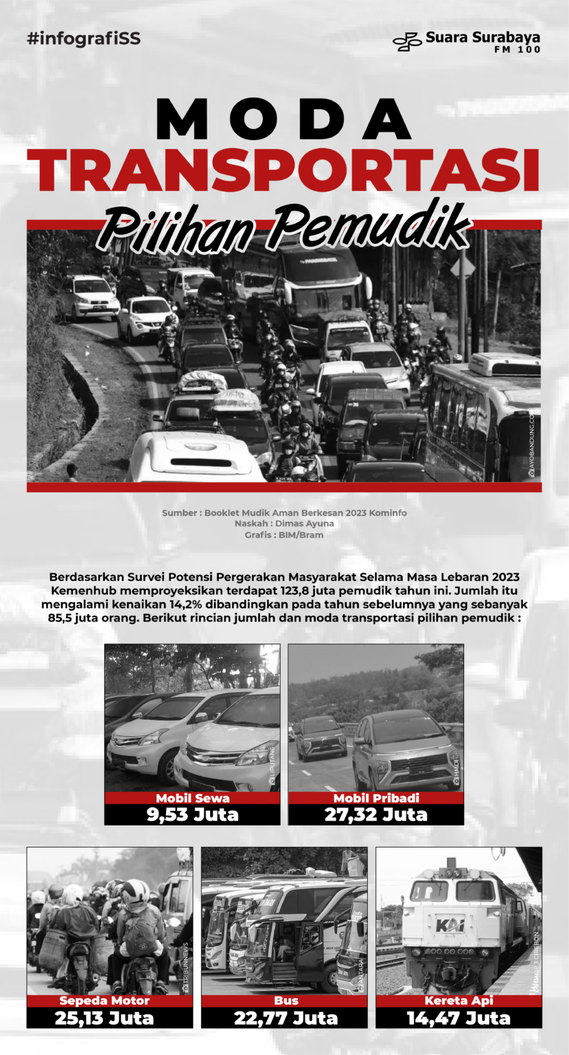 Moda Transportasi Pilihan Pemudik