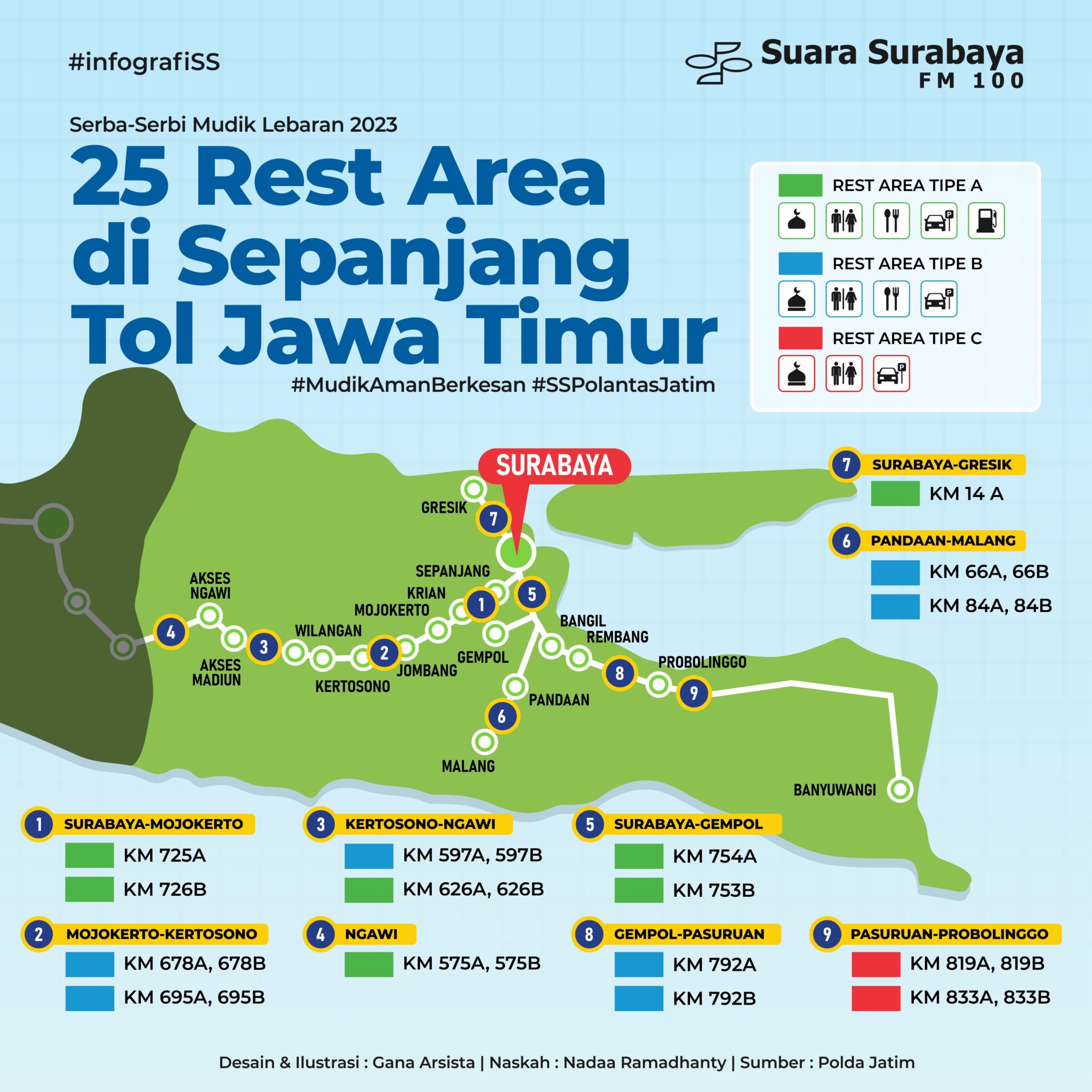 25 Rest Area di Sepanjang Tol Jawa Timur