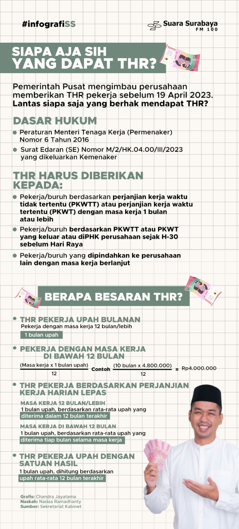 Siapa Aja Sih Yang Dapat THR?