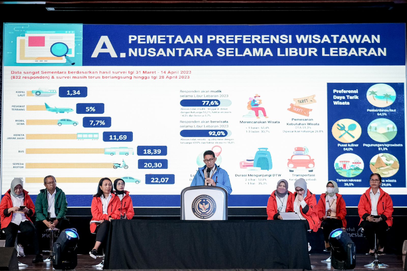 Perputaran Ekonomi Saat Mudik dan Libur Lebaran Diproyeksikan Mencapai ...
