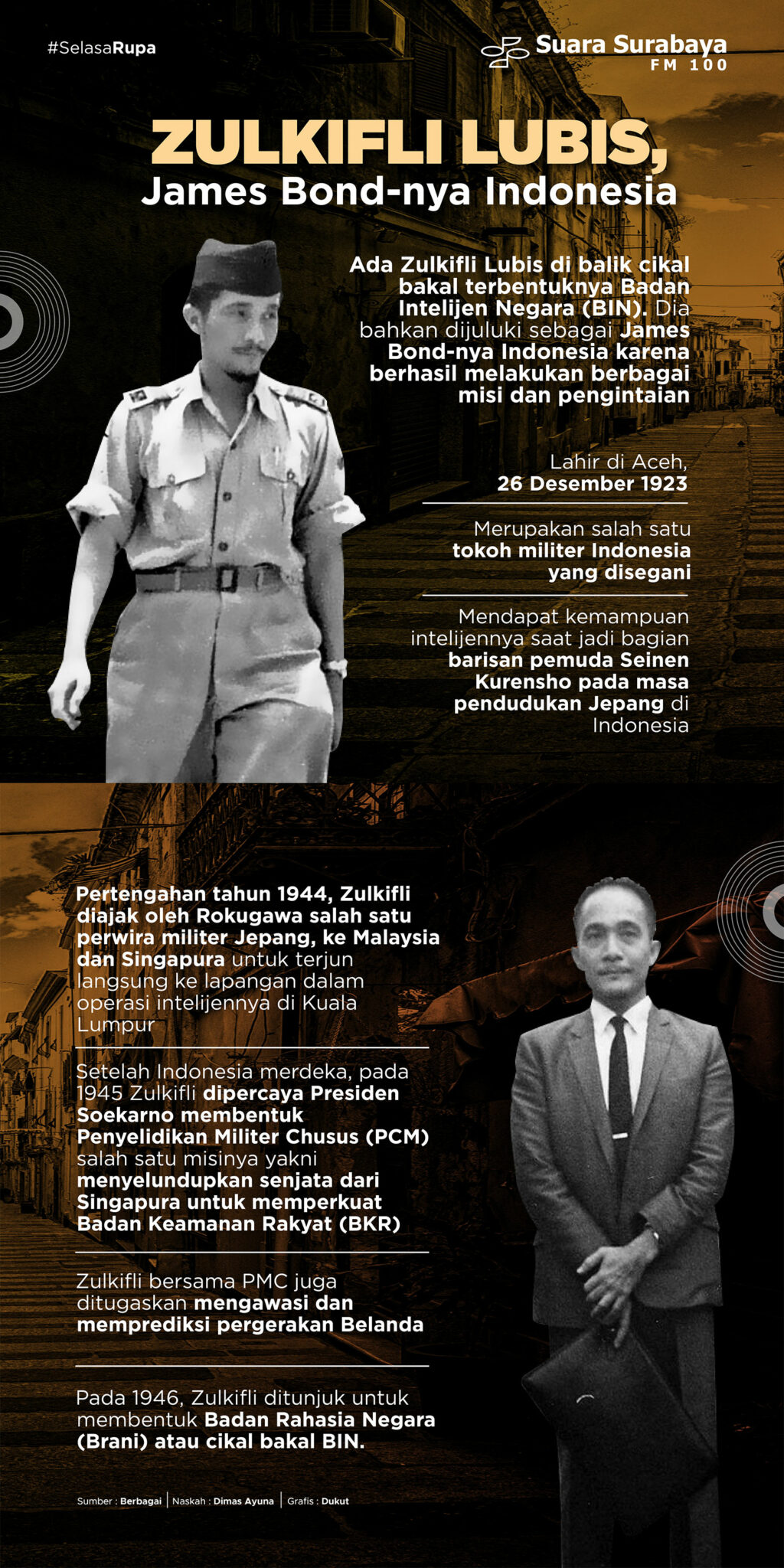 Zulkifli Lubis, James Bond-nya Indonesia