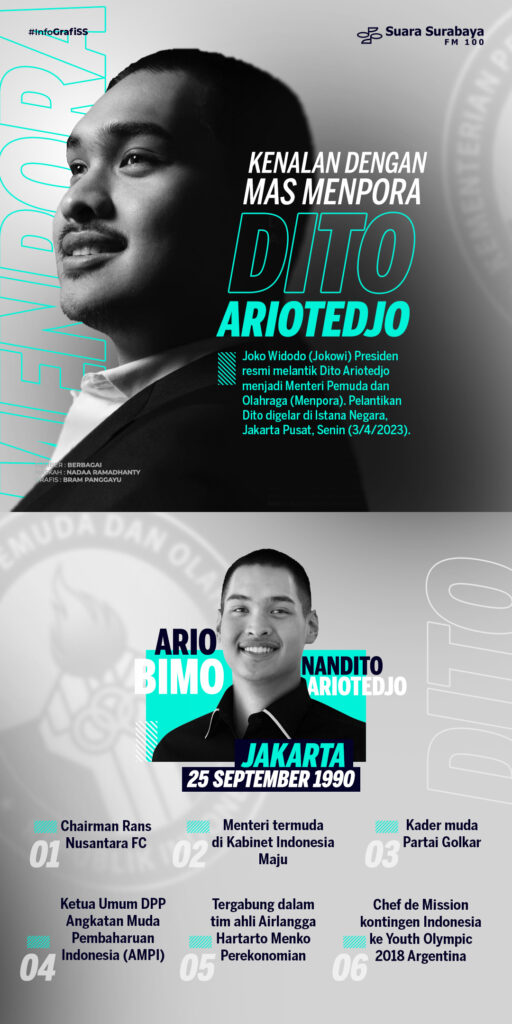 Kenalan dengan Mas Menpora Dito Ariotedjo