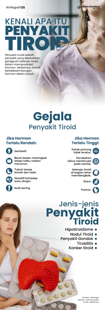 Kenali Apa Itu Penyakit Tiroid