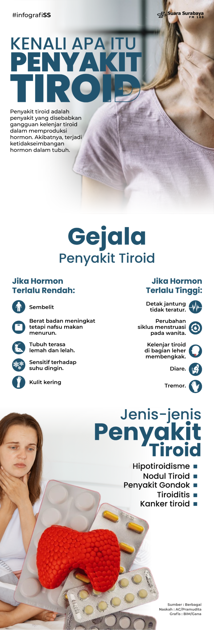 Kenali Apa Itu Penyakit Tiroid