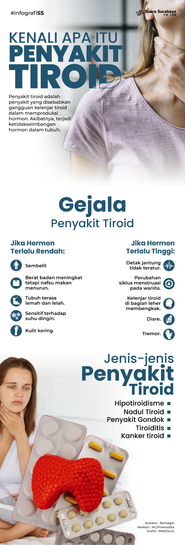 Kenali Apa Itu Penyakit Tiroid