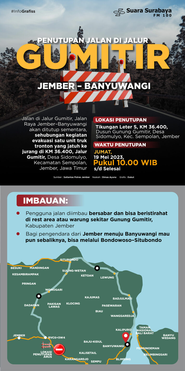 Penutupan Jalan di Jalur Gumitir Jember–Banyuwangi