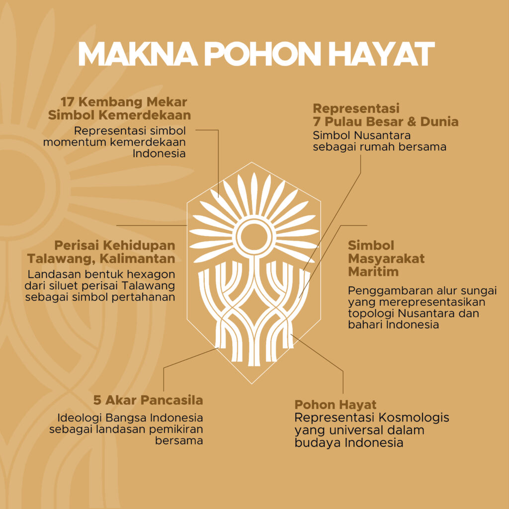 Pohon Hayat, Logo IKN Nusantara