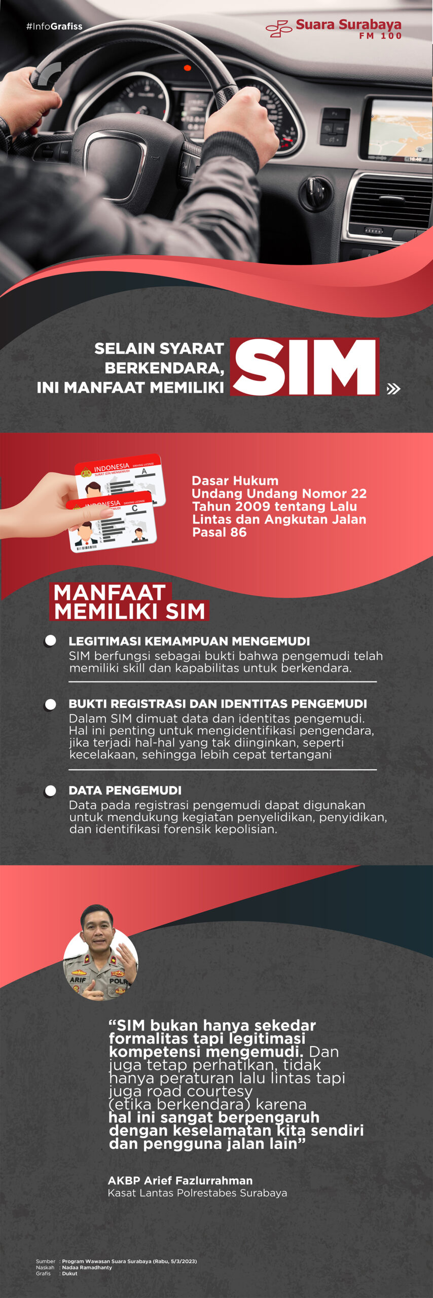 Selain Syarat Berkendara, Ini Manfaat Memiliki SIM