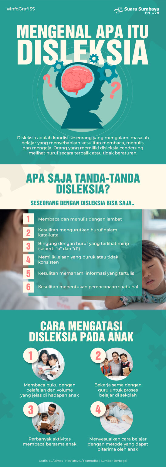 Mengenal Apa Itu Disleksia
