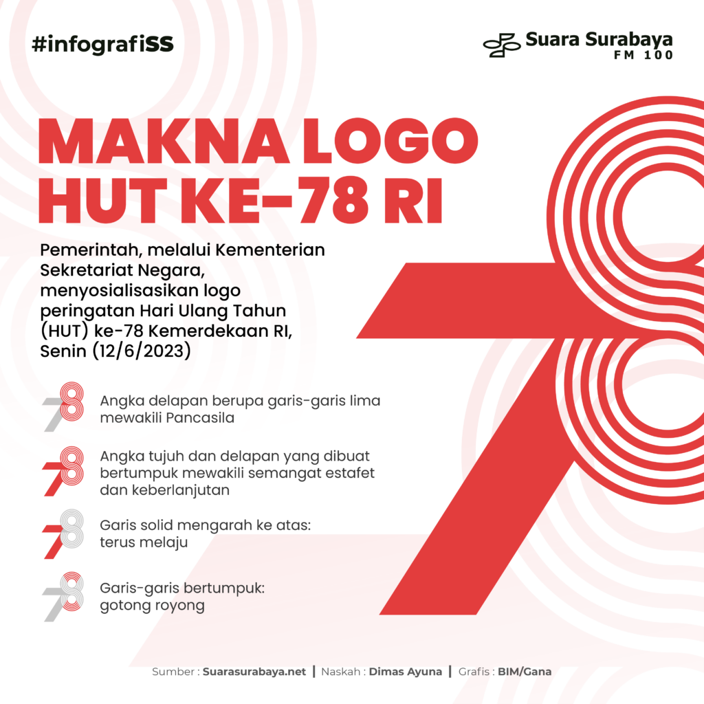 Makna Logo HUT ke-78 RI