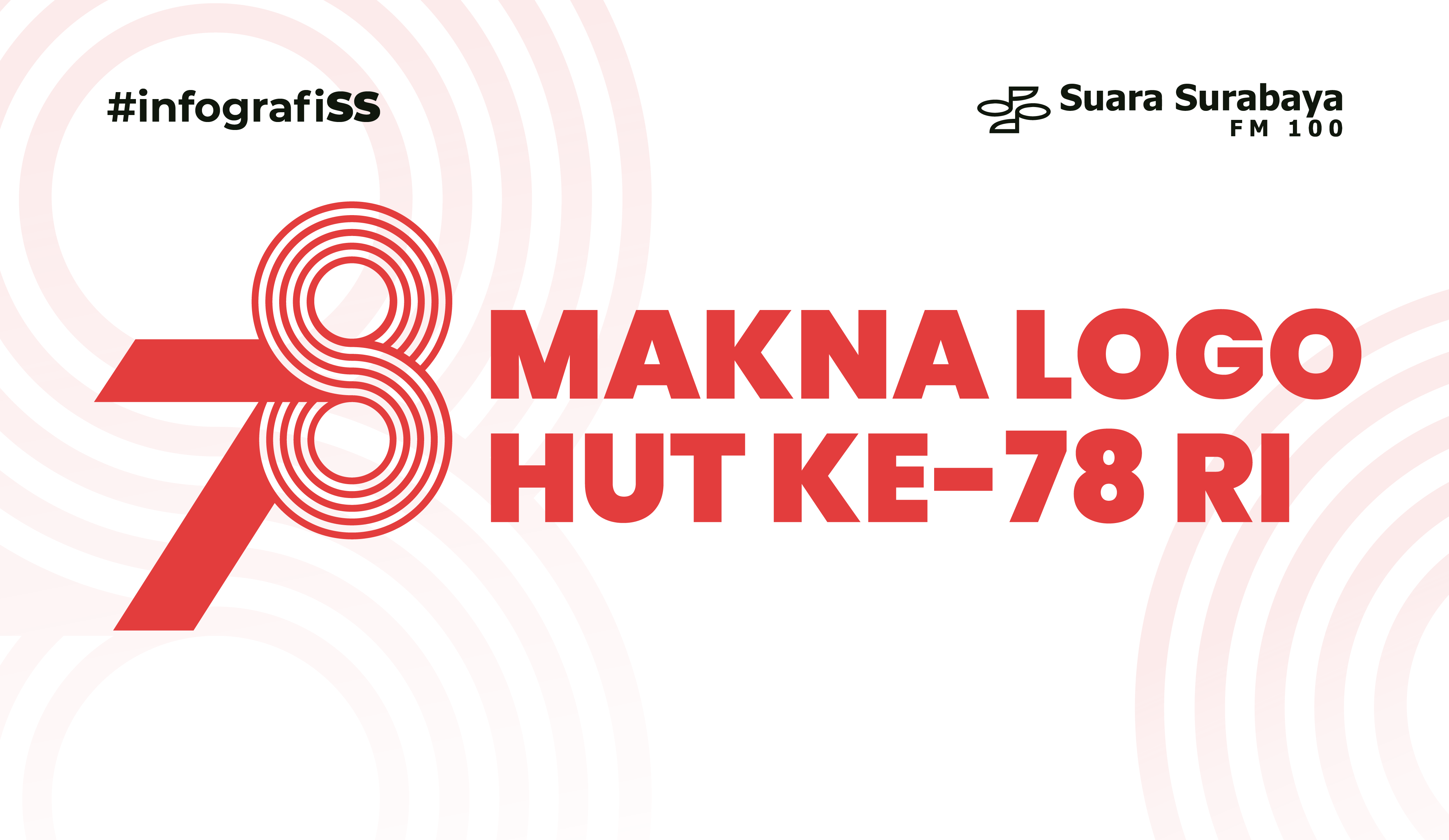 Makna Logo HUT ke-78 RI Makna Logo HUT ke-78 RI