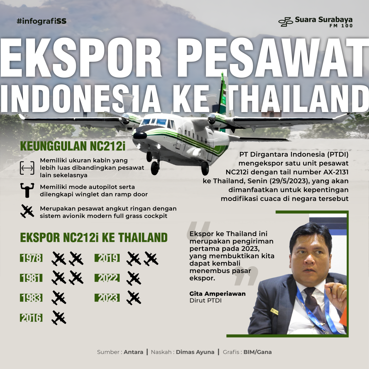 Ekspor Pesawat Indonesia ke Thailand