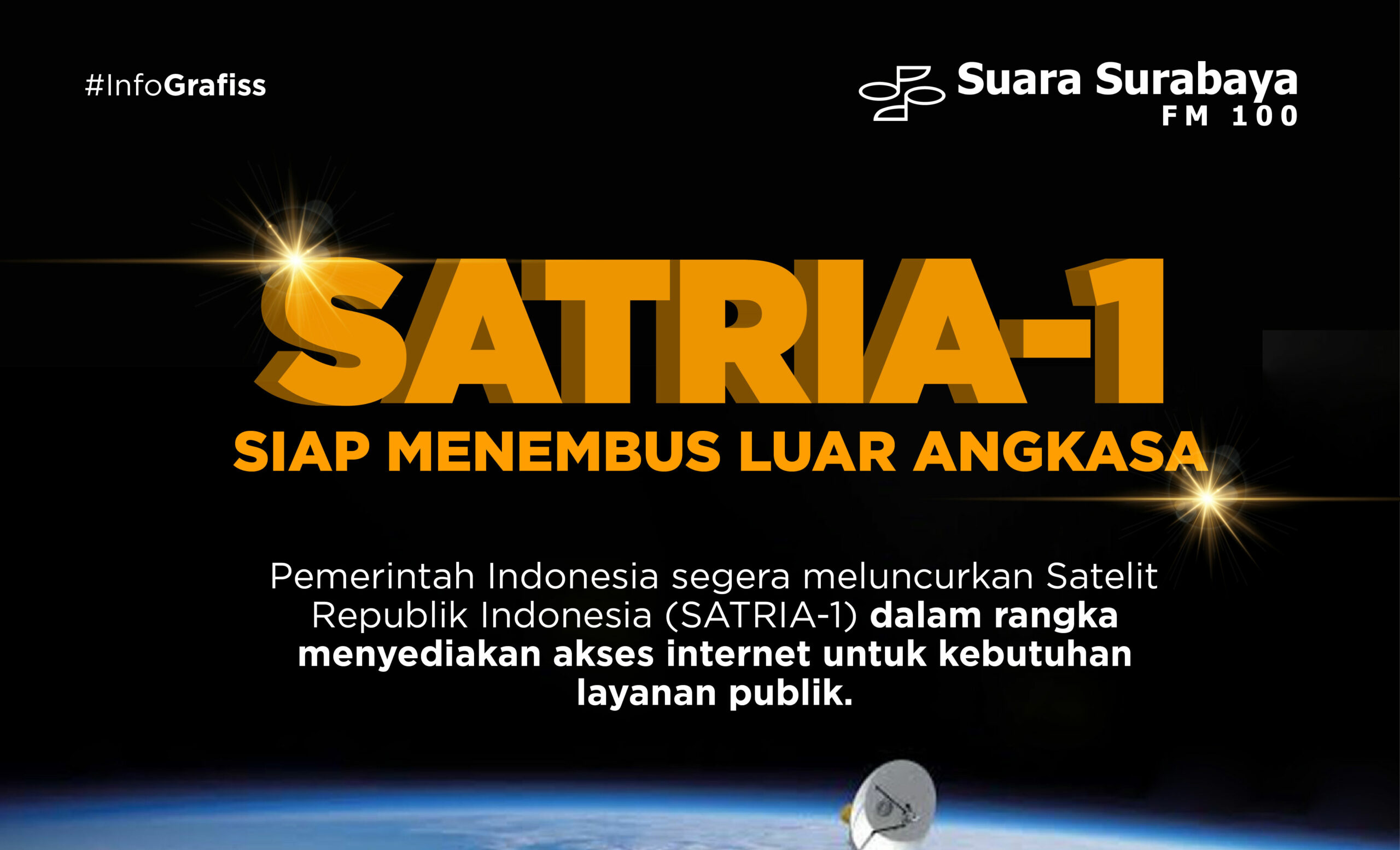 SATRIA-1 Siap Menembus Luar Angkasa