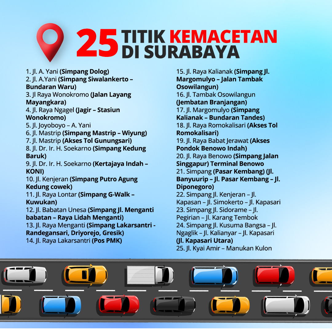 PR Kemacetan di Surabaya PR Kemacetan di Surabaya