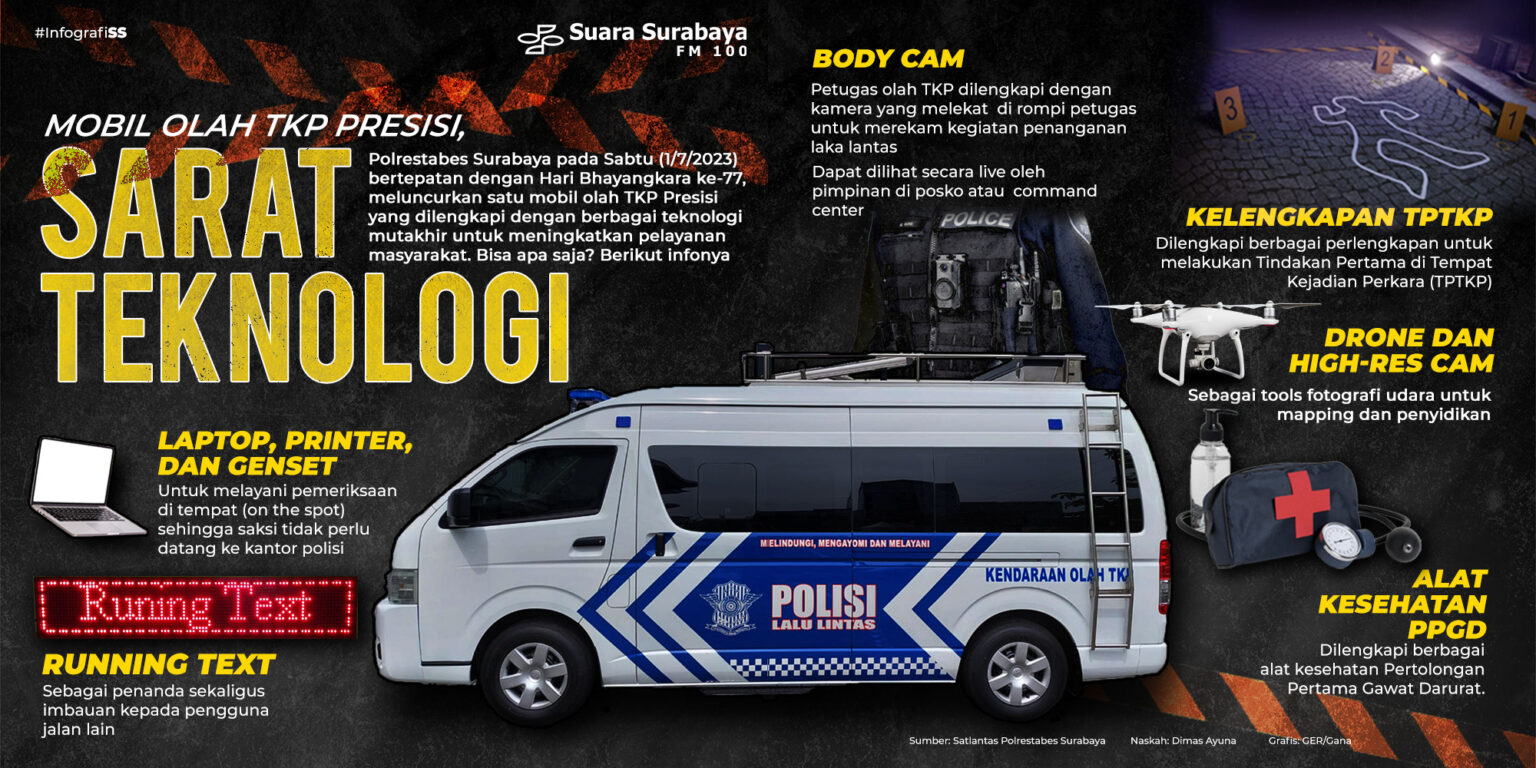 Mobil Olah TKP Presisi, Sarat Teknologi