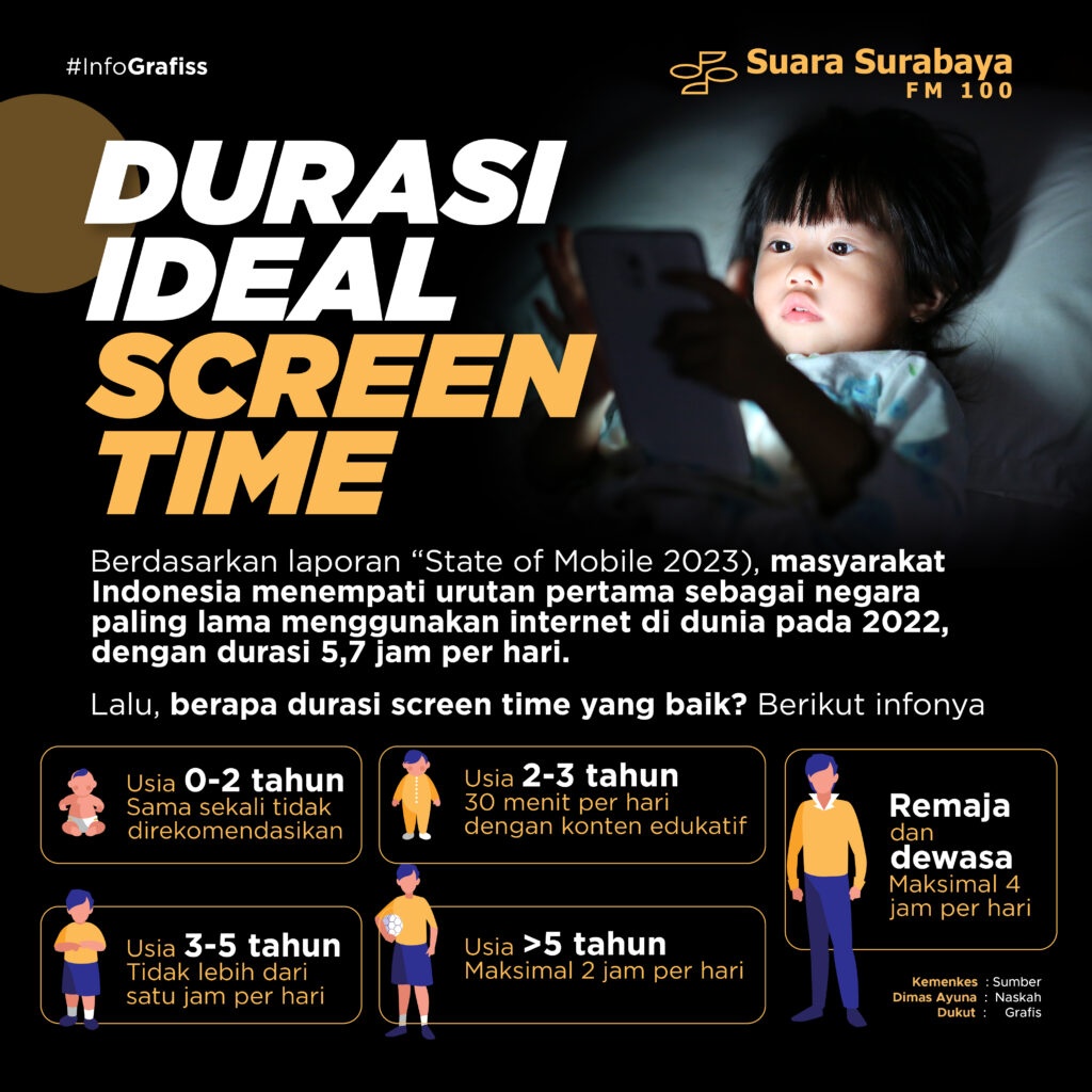 Durasi Ideal Screen Time