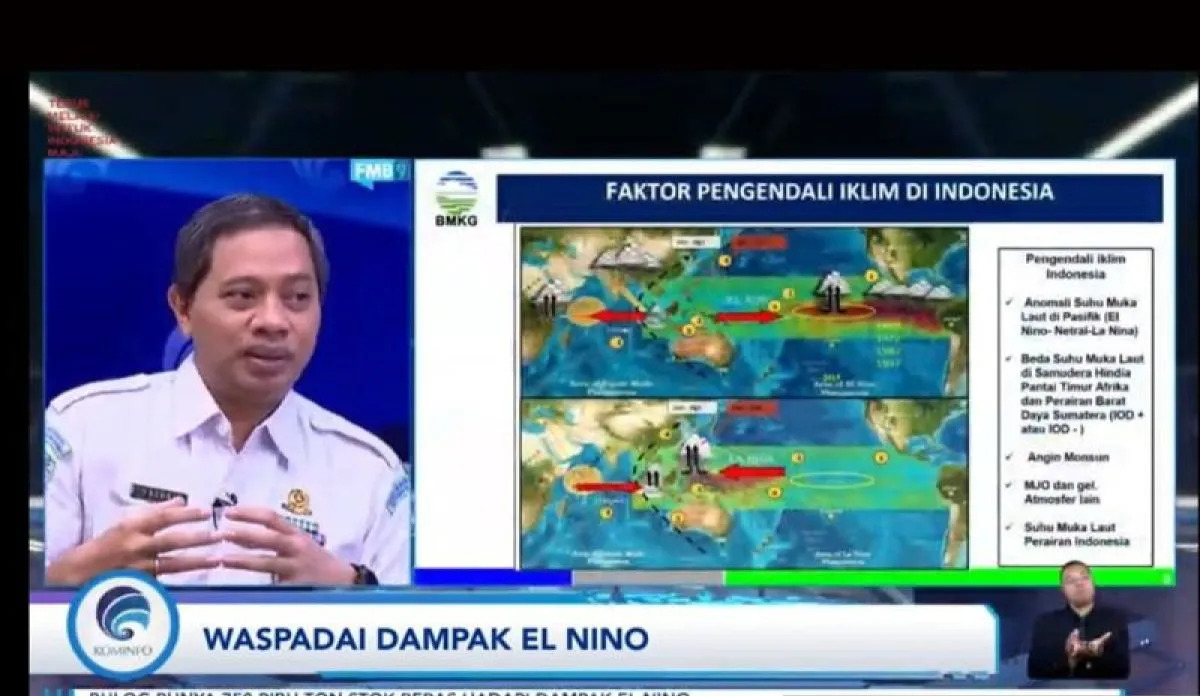 BMKG Peringatkan El Nino Akan Melanda 63 Persen Wilayah Indonesia ... BMKG Peringatkan El Nino Akan Melanda 63 Persen Wilayah Indonesia ...