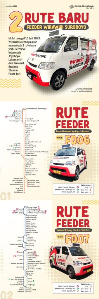 2 Rute Baru Feeder WiraWiri Suroboyo