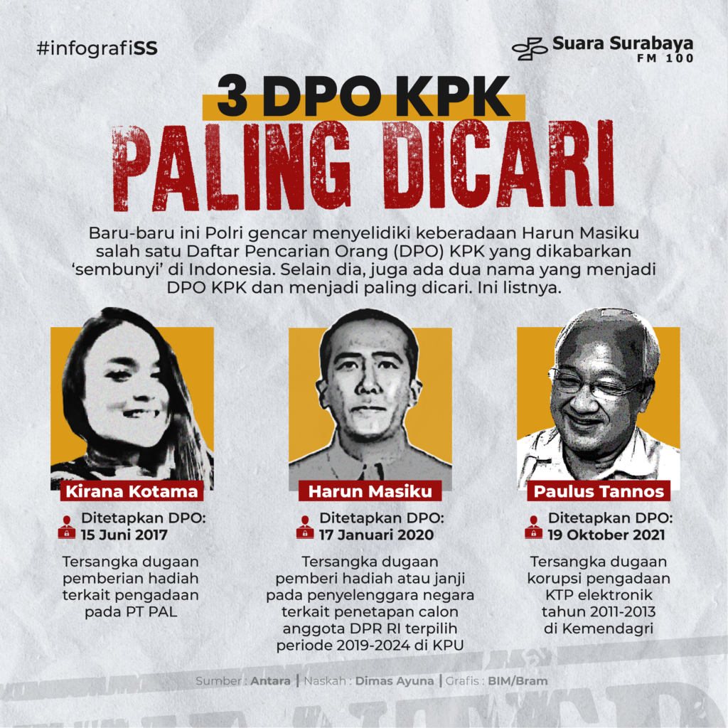 3 DPO KPK Paling Dicari