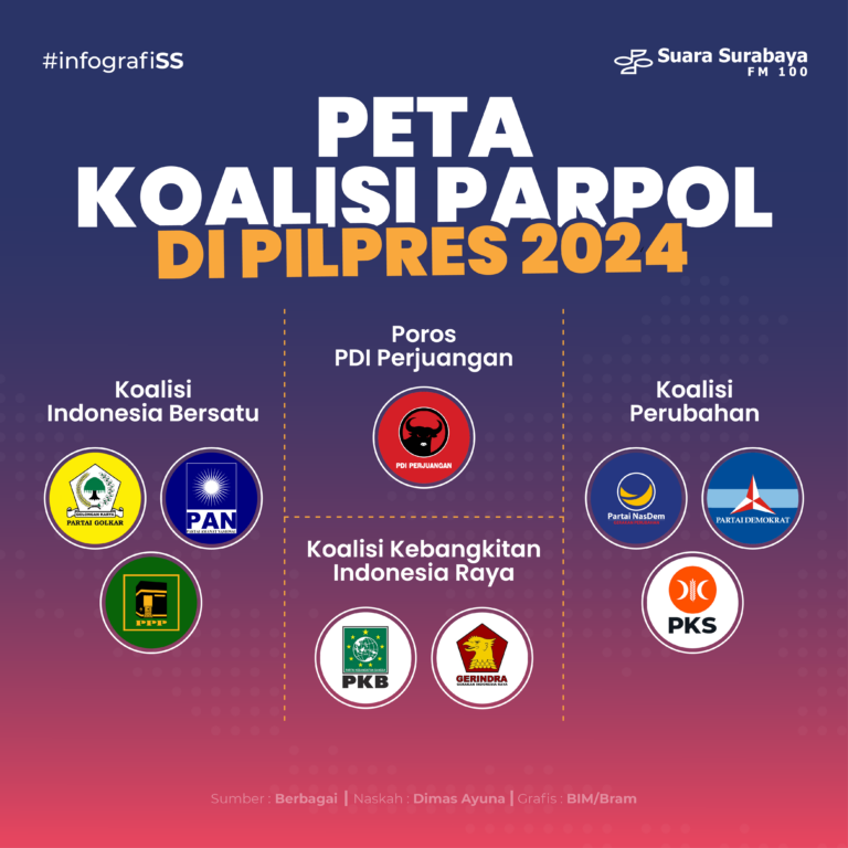 Peta Koalisi Parpol di Pilpres 2024