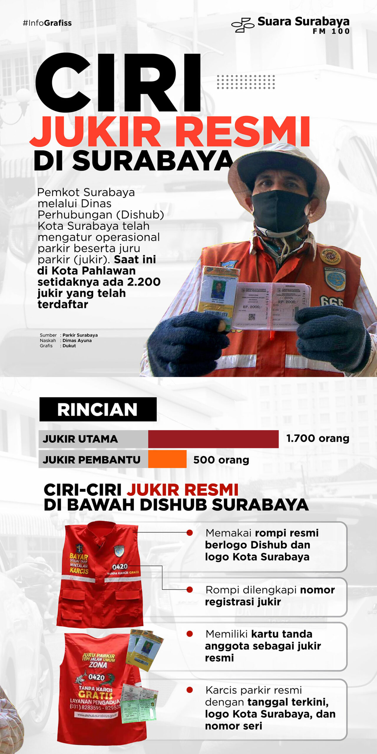 Ciri Jukir Resmi di Surabaya