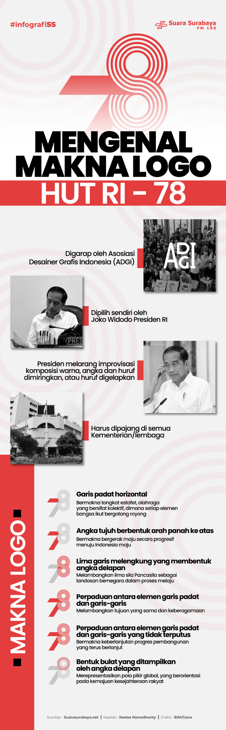 Mengenal Makna Logo HUT RI-78