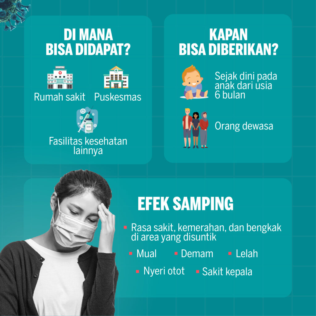 Pentingnya Vaksin Influenza