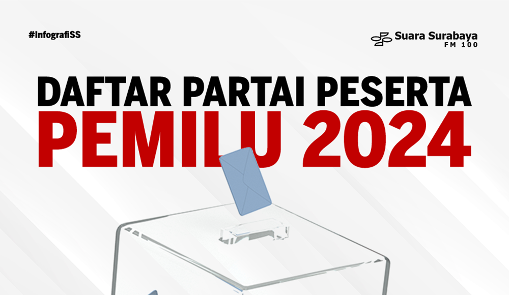 Daftar Partai Peserta Pemilu 2024
