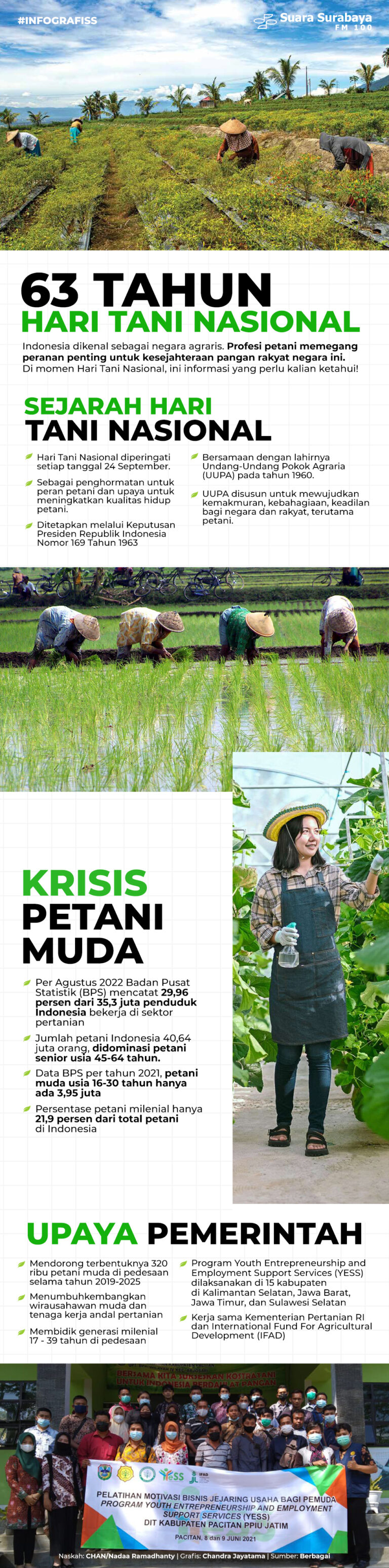 63 Tahun Hari Tani Nasional