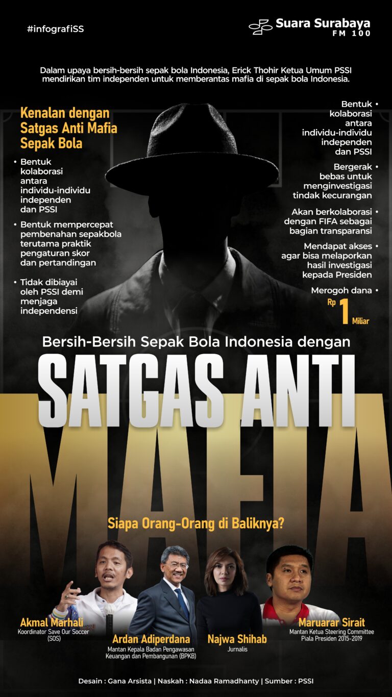 Bersih-Bersih Sepak Bola Indonesia dengan Satgas Anti Mafia
