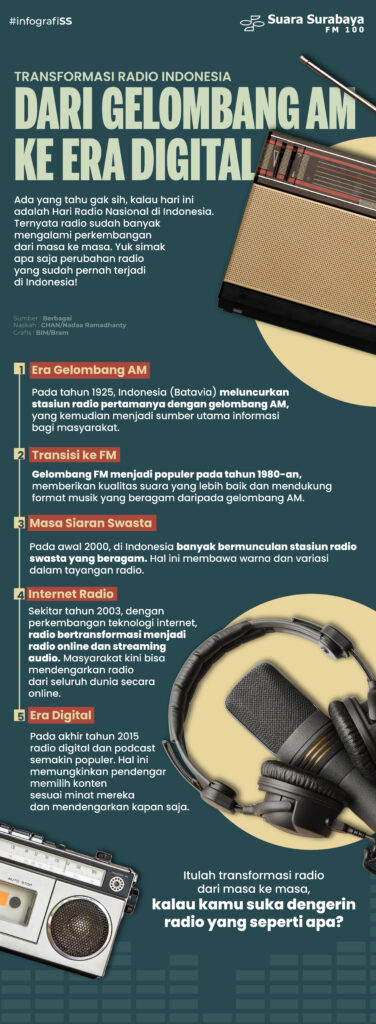 Transformasi Radio Indonesia: dari Gelombang AM ke Era Digital