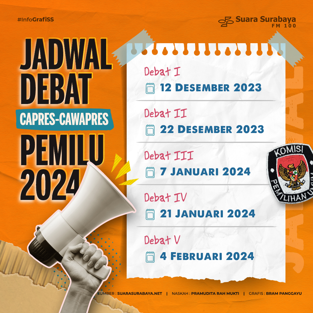 Jadwal Debat Capres Cawapres Pemilu 2024