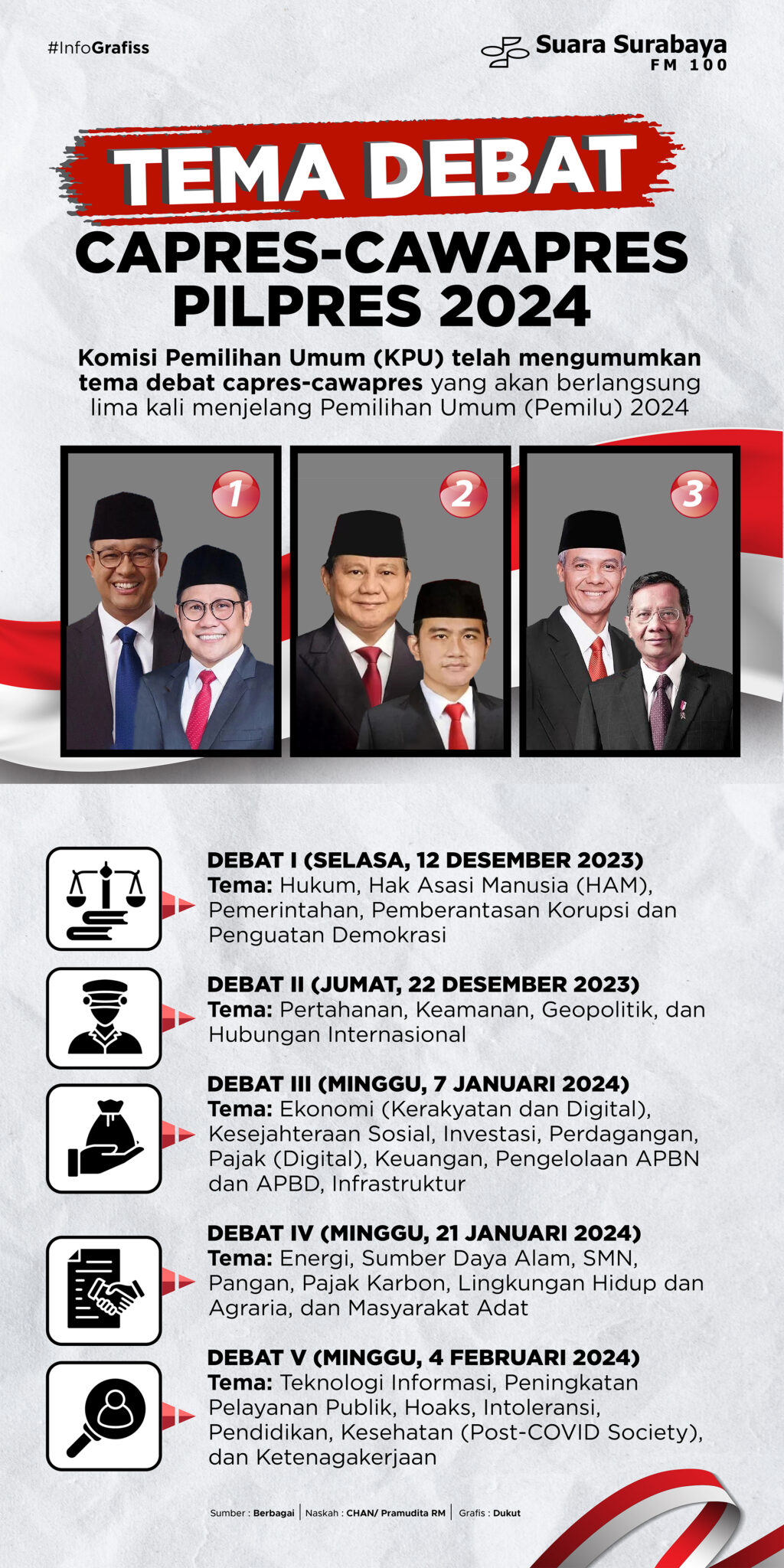 Tema Debat Capres-Cawapres Pilpres 2024