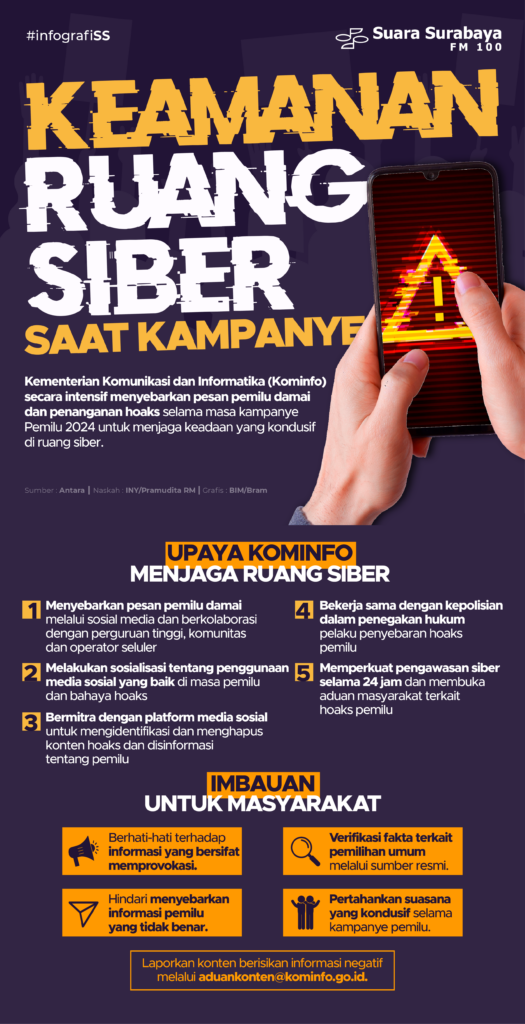 Keamanan Ruang Siber Saat Kampanye
