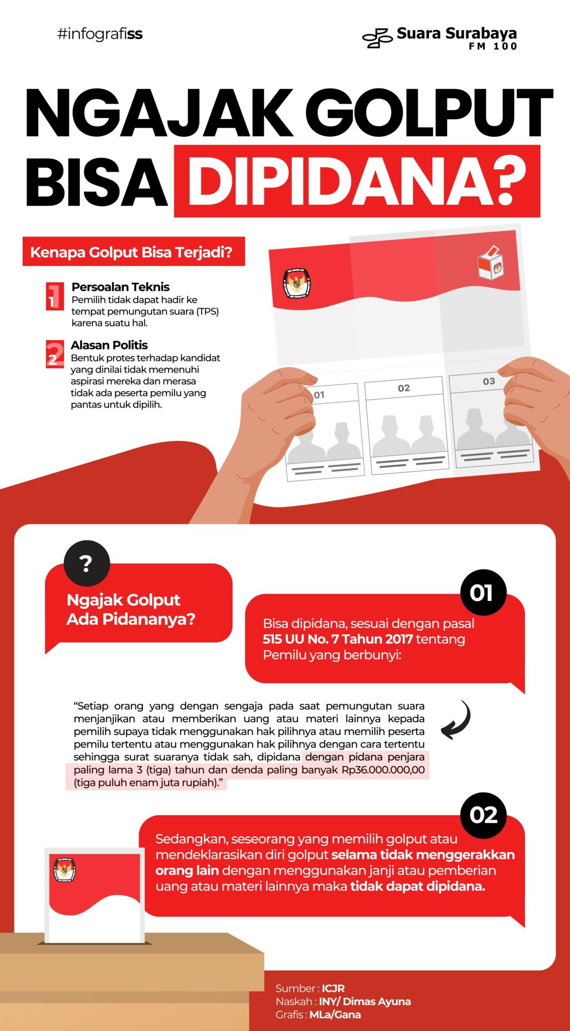 Ngajak Golput Bisa Dipidana?