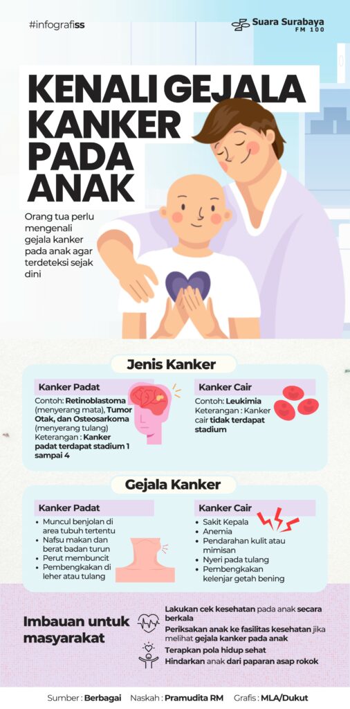 Kenali Gejala Kanker Pada Anak